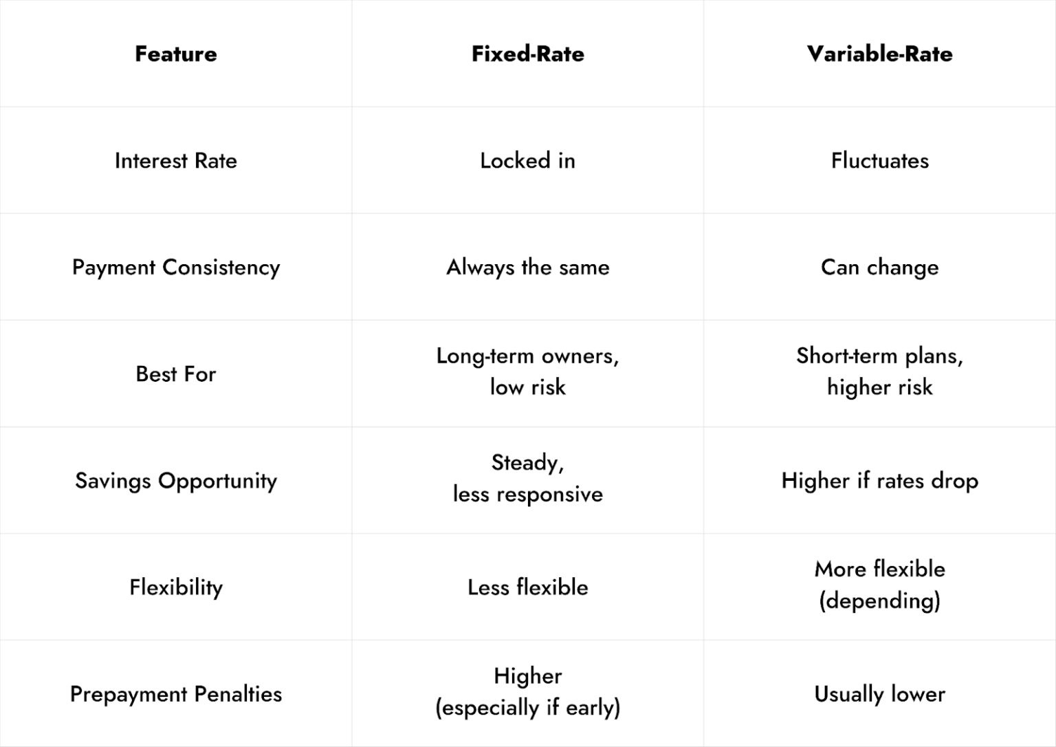 Fixed vs. Variable: Deciding the Right Option - Mortgage Intelligence